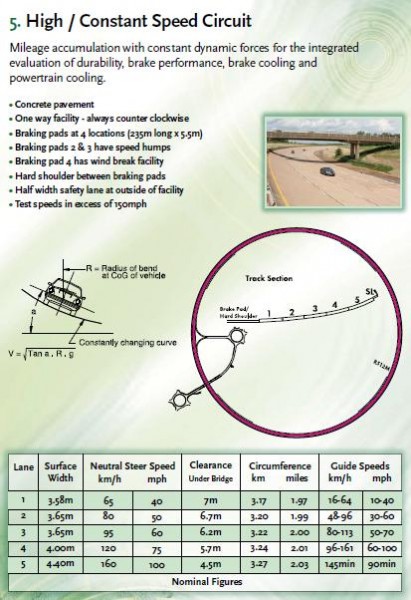 Millbrook GM European Proving Grounds | AutomotiveTribune.Com ...